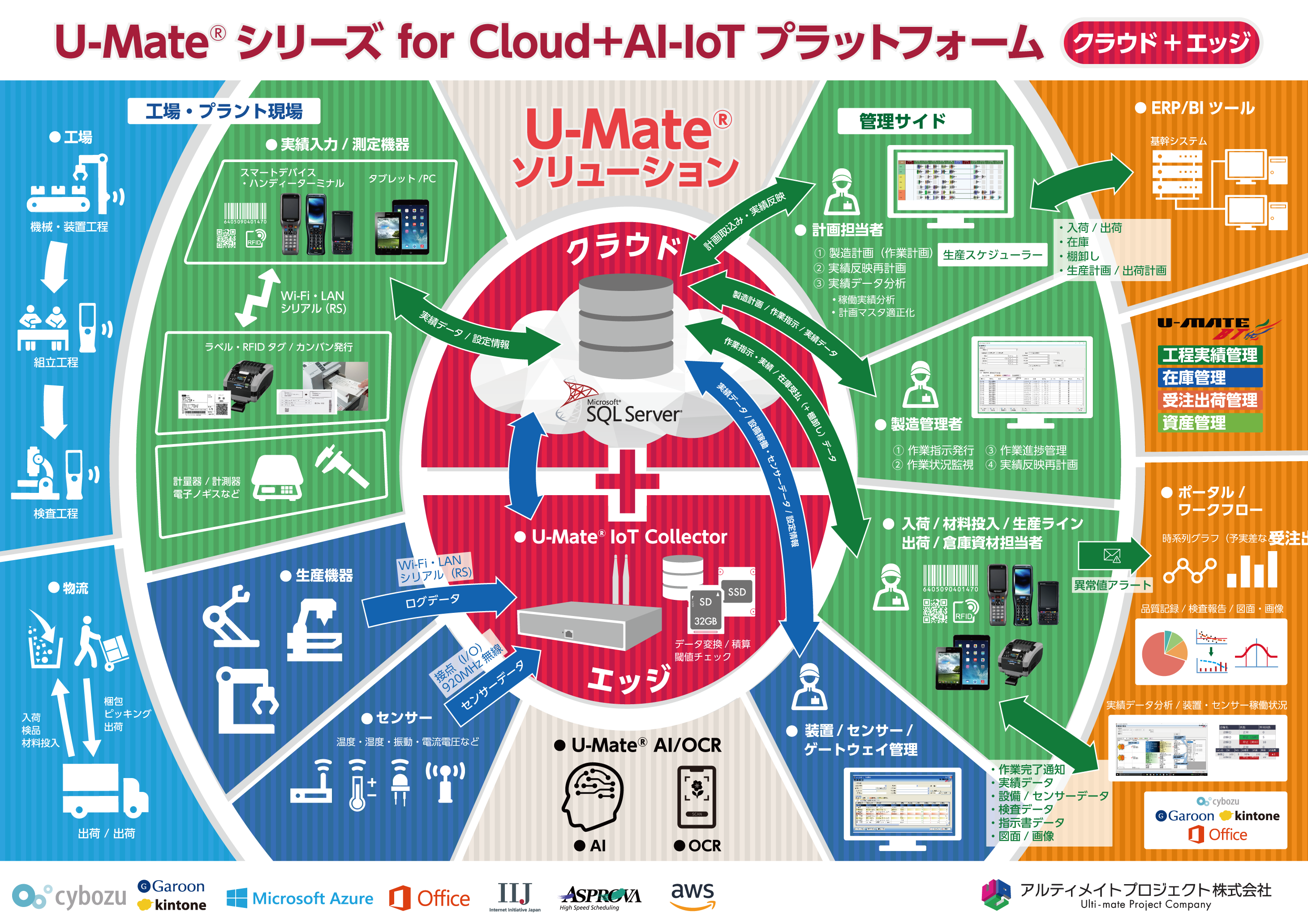 U-Mate BT – アルティメイトプロジェクト株式会社