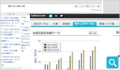 cybozu Garoon – アルティメイトプロジェクト株式会社